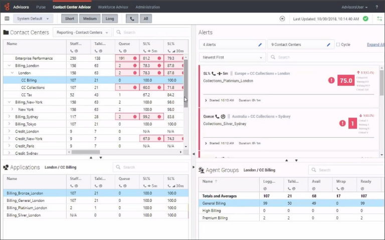 20 Best Workforce Management Software for Call Centers: Say Goodbye to ...