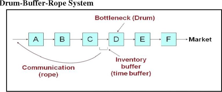 Finite Scheduling Demystified: Key Principles and Implementation Tips