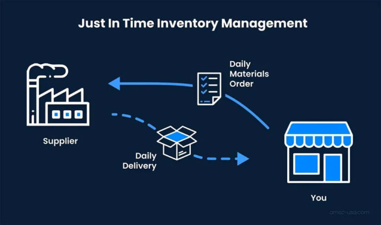 Finite Scheduling Demystified Key Principles And Implementation Tips