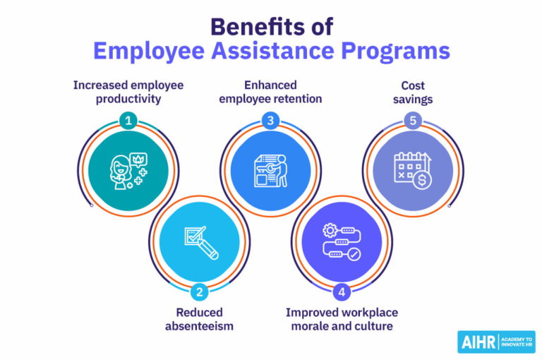 No Call No Show: Strategies & Tools for Proactive Attendance Management