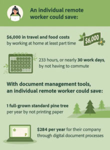 Top 12 Benefits of Working from Home: Boost Productivity in 2025