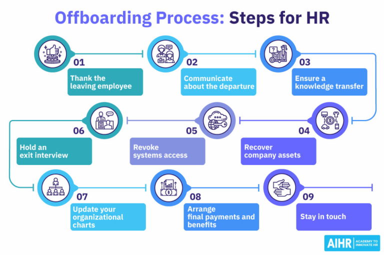 Offboarding Checklist: Essential Steps for Smooth Employee Transitions