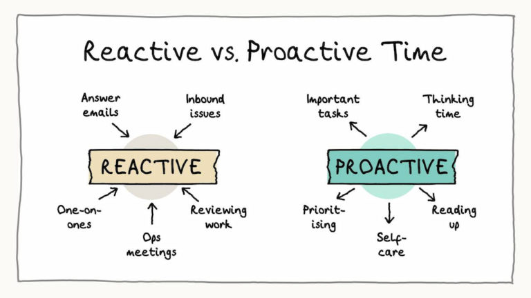 What Does Proactive Mean? Master Workplace Dynamics with Proactivity What Does Proactive Mean? Master Workplace Dynamics with Proactivity