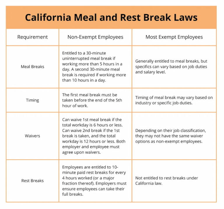 California Labor Laws 2025: Overtime, Breaks, and Compliance Simplified