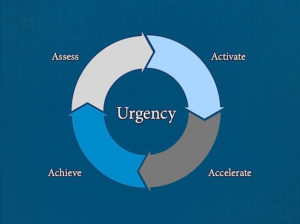 Sense of Urgency: Strategies to Enhance Focus and Decision-Making