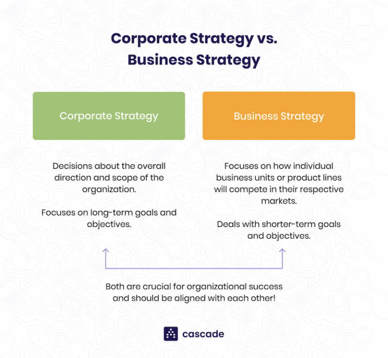 Organizational Strategy: Proven Frameworks for Business Success
