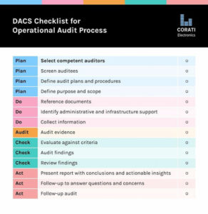SOP Template: Key Elements, Tips & Free Examples for 2025