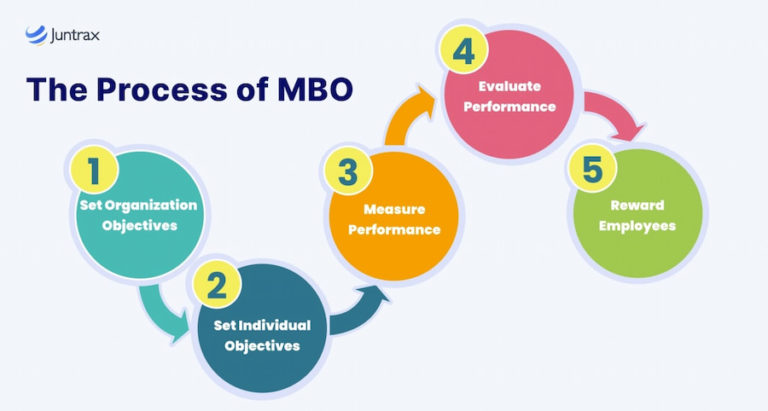 Performance Appraisal: Types & How to Align with Company Culture