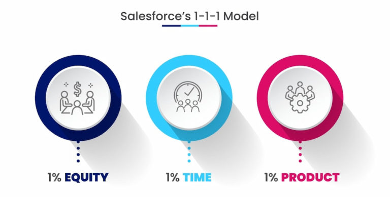 Code of Conduct Examples for a Transparent and Ethical Workplace