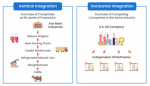 Corporate Level Strategy: Types, Benefits & Case Examples