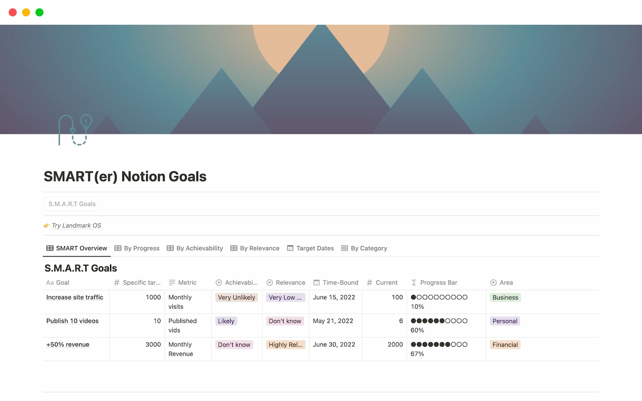 How to Use Notion: 2025 Guide to Setup, Productivity & Time Tracking
