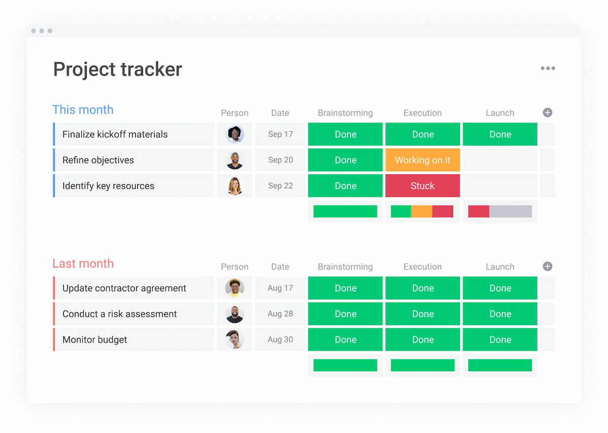 Monday Tracking Tool: Track Projects and Stay on Budget with Ease