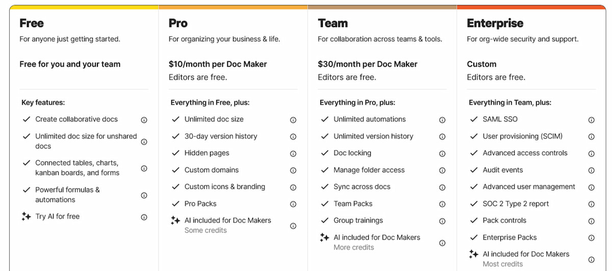 Coda vs Notion: Which All-In-One Tool Wins for Productivity in 2025?