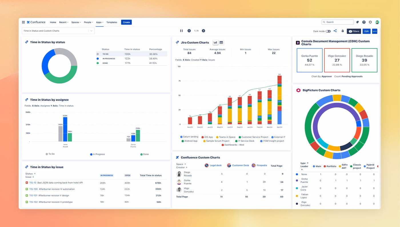 Confluence vs Notion: Which Tool Fits Your Workflow Best? [2025]