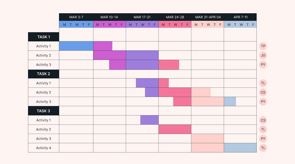 Trello Gantt Chart: How to Visualize Project Timelines Easily [2025 Guide]