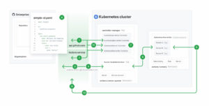 Jenkins vs GitHub Actions: What Developers Should Know [2025]
