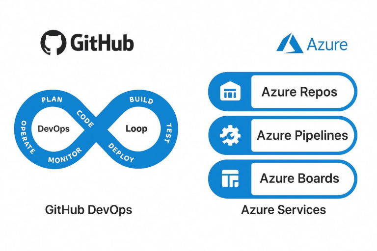 GitHub vs Azure DevOps: Tools, Pricing, and Integrations [2025]