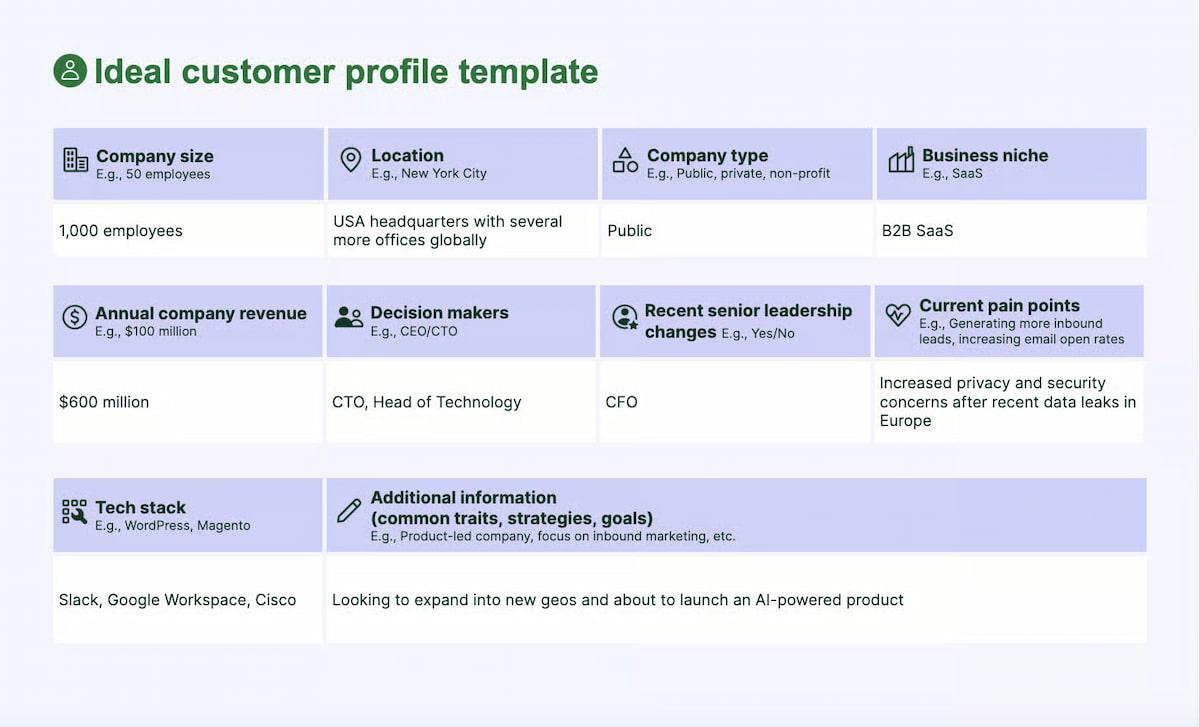How to Do B2B Market Research: A Practical Guide (Expanded Edition)