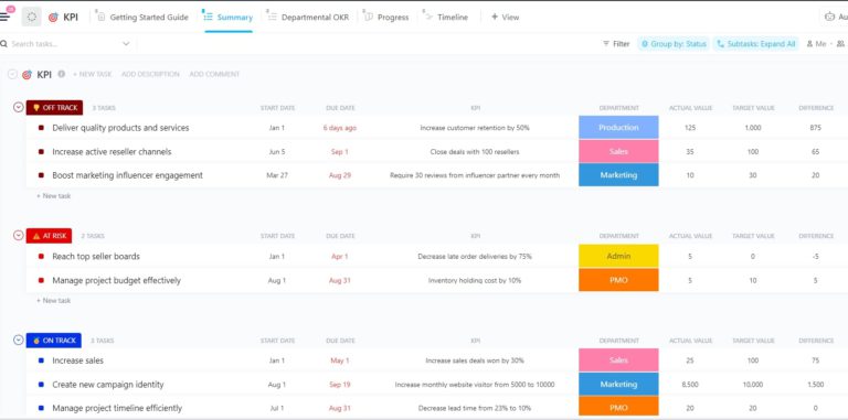 12 ClickUp Project Management Templates That Actually Work in 2025
