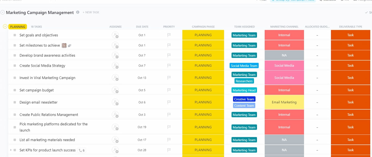 12 ClickUp Project Management Templates That Actually Work in 2025