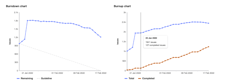 GitLab Project Management 2025: Features, Agile Workflows & Pro Tips