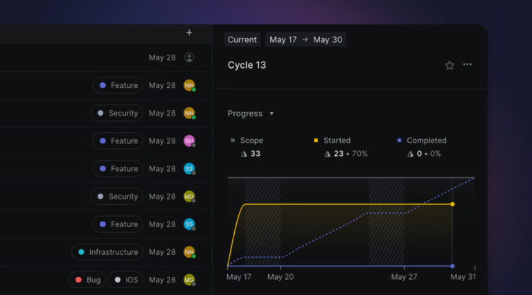 Linear Task Management: Organize, Prioritize, and Deliver [2025]