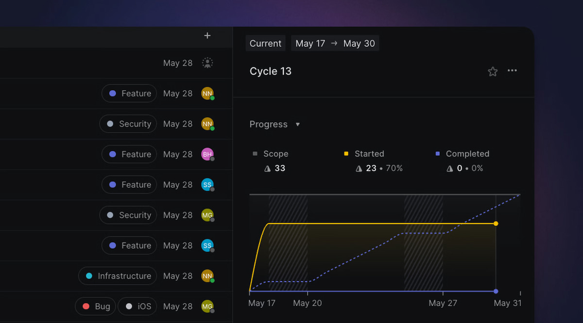 Linear Task Management: Organize, Prioritize, and Deliver [2025]