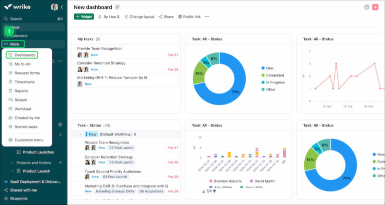 What Is Wrike? Features, Benefits, And Use Cases