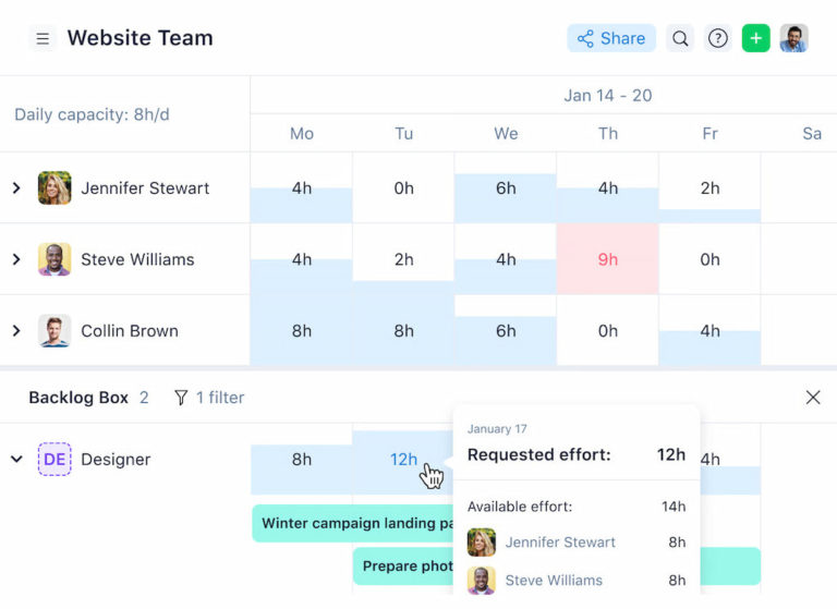 What Is Wrike? Features, Benefits, And Use Cases