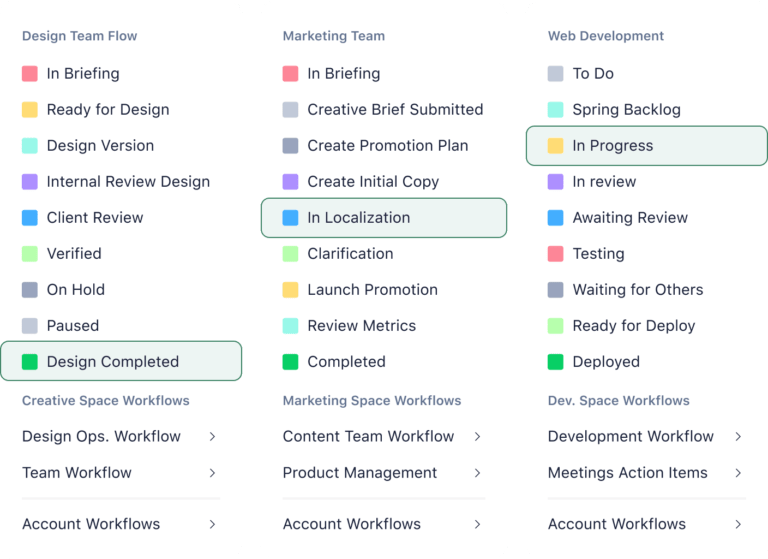 What Is Wrike? Features, Benefits, And Use Cases