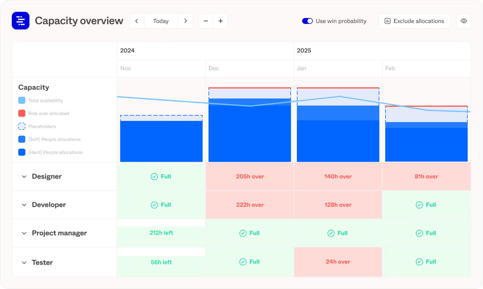 Capacity Planning Tools: Prevent Burnout and Missed Deadlines [2026]